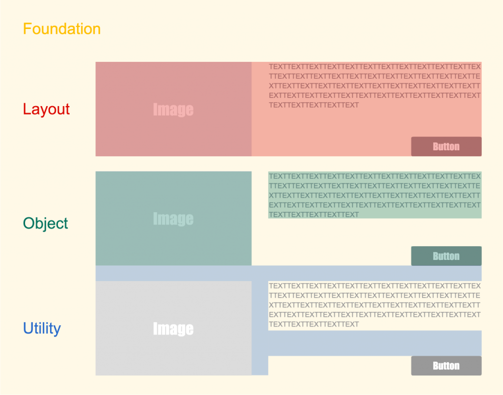 FLOCSSを扱いきれないあなたに贈る、スリムなCSS設計の話 | WebNAUT by Beeworks
