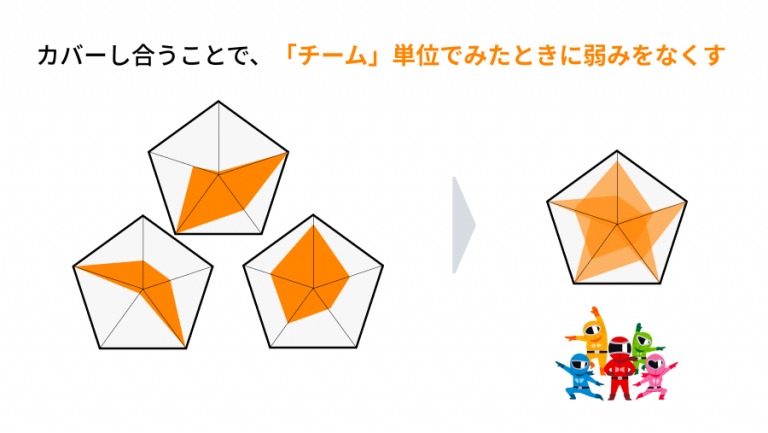 メンバーの知見をチームの強みに！「カジュアル知見共有」のすすめ | WebNAUT by Beeworks